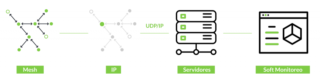 CityMesh, Apps & Software – CityMesh